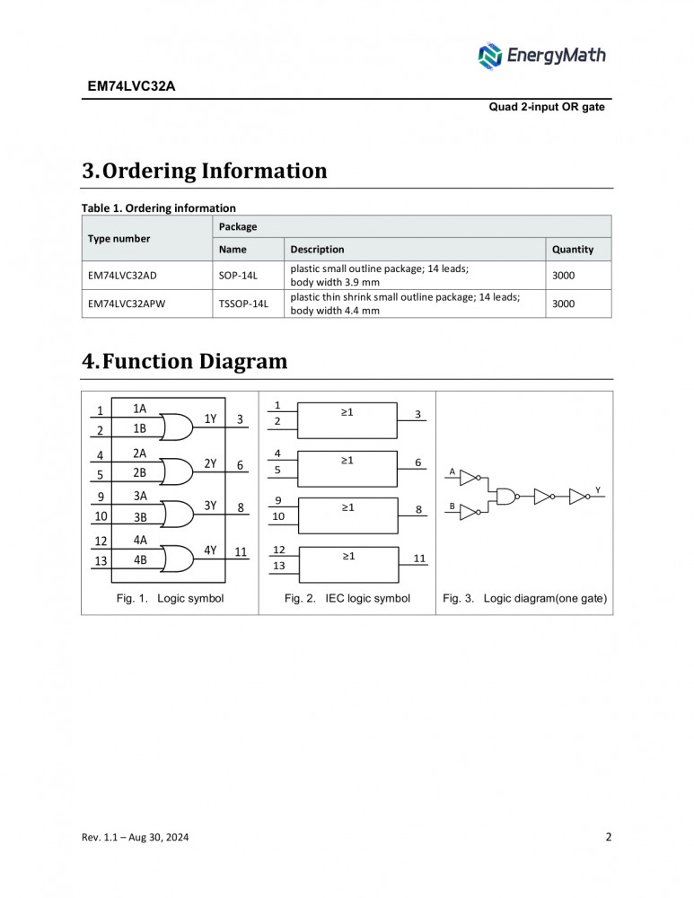 EM74LVC32APW datasheet page 2