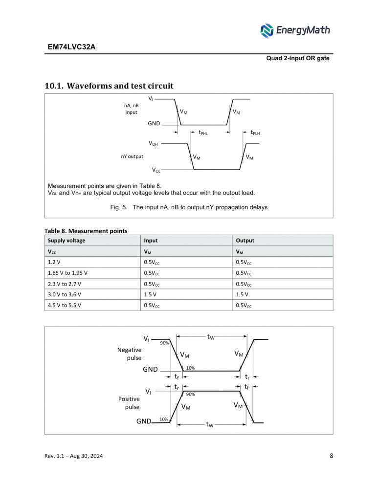 EM74LVC32APW datasheet page 8