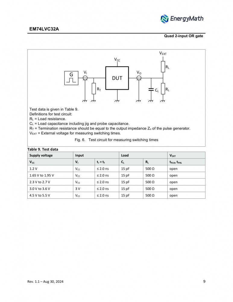 EM74LVC32APW datasheet page 9