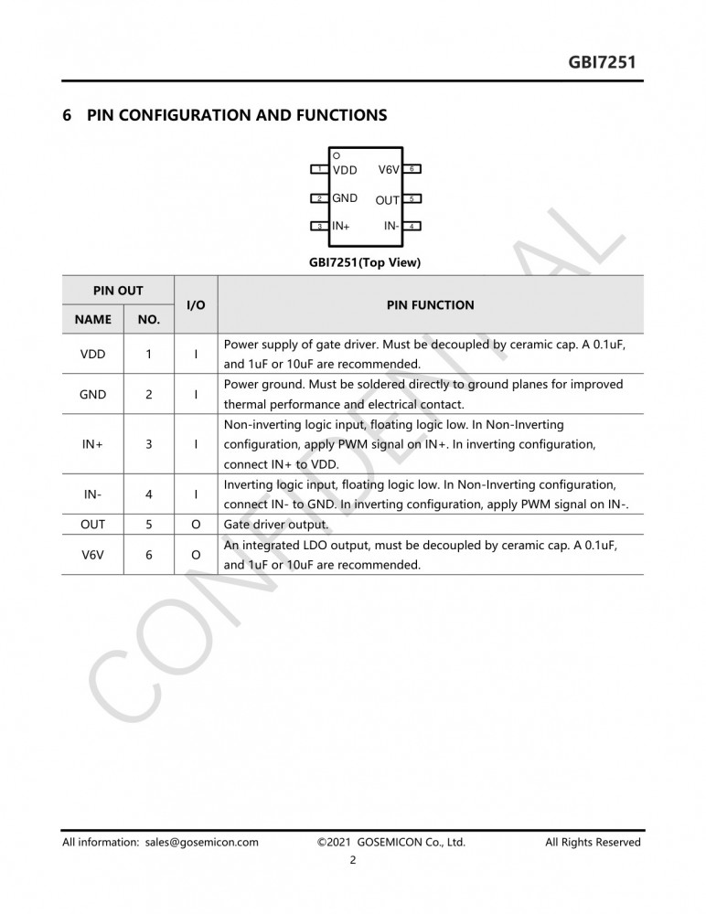 GBI7251TBKR datasheet page 2