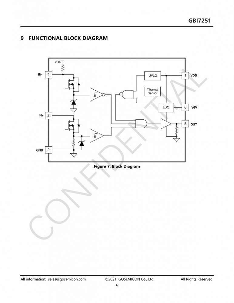 GBI7251TBKR datasheet page 6