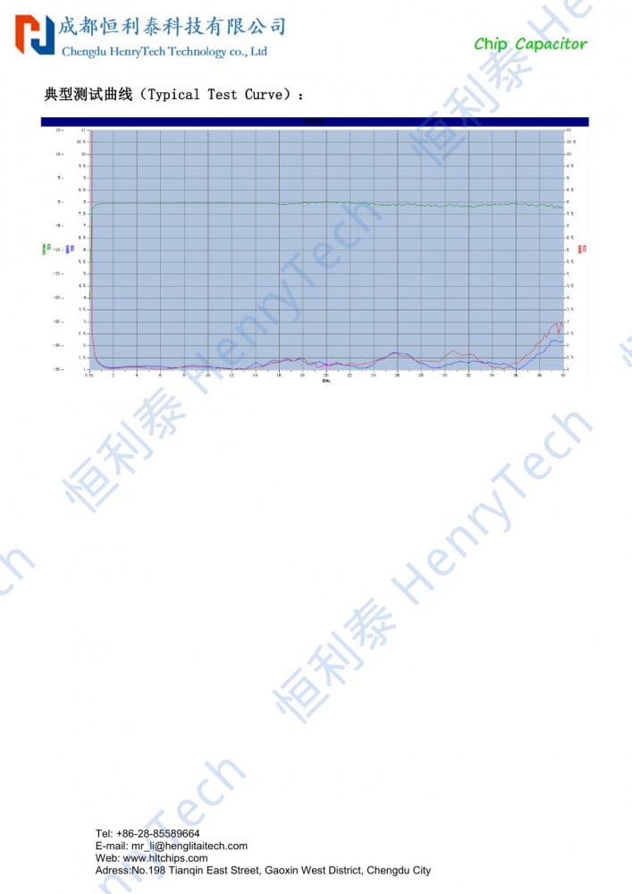 HLCC2250G typical test curve page