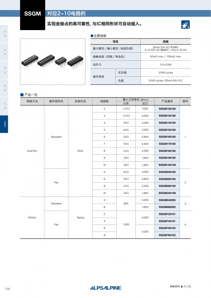 SSGM680200 technical document page 1
