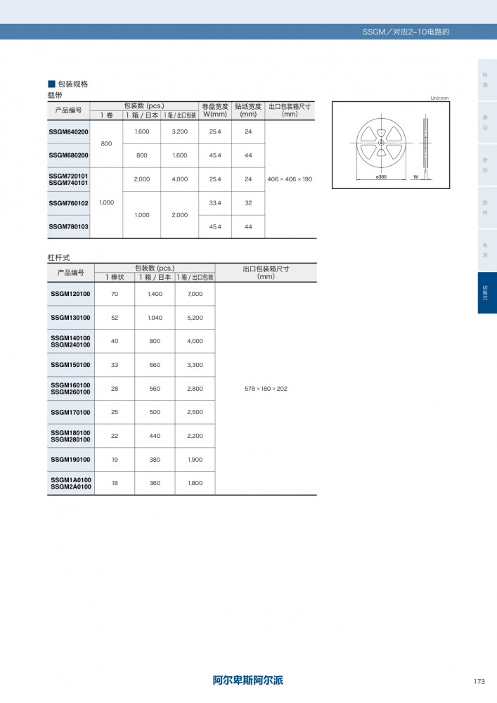 SSGM680200 technical document page 2