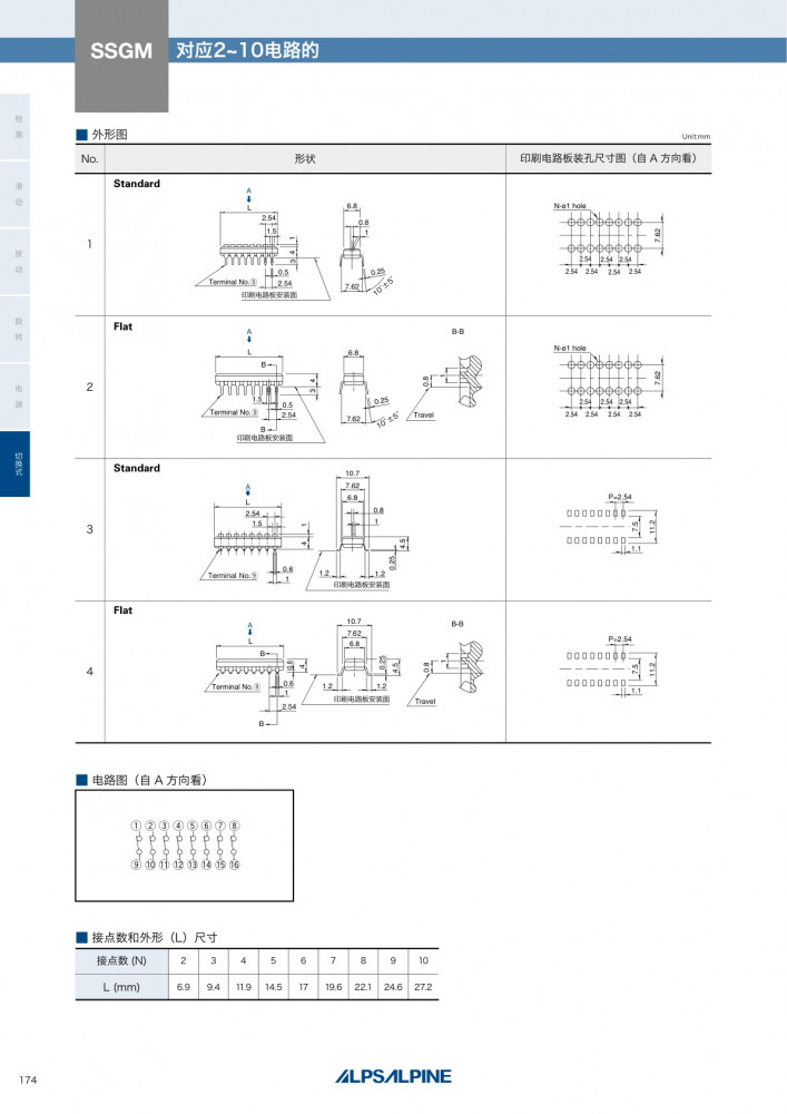 SSGM680200 technical document page 3