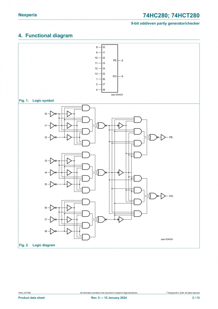 74HCT280D,653 technical document page 2
