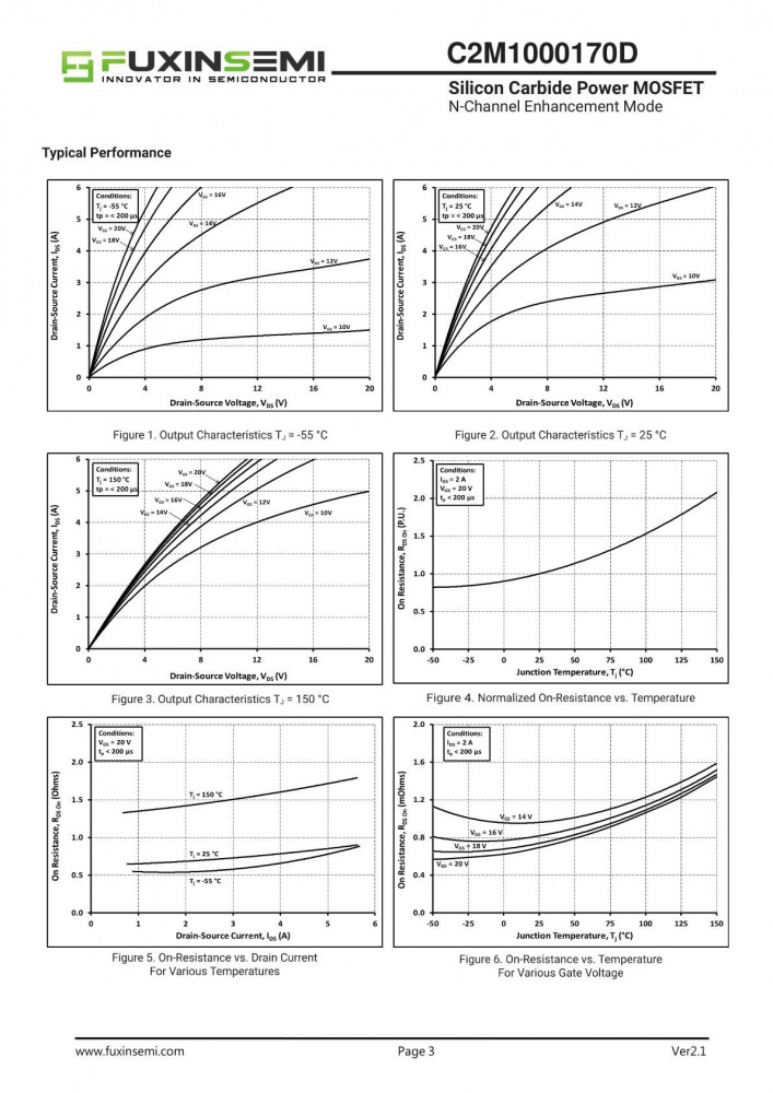 C2M1000170D datasheet page 3