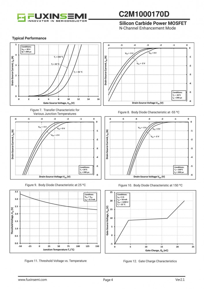C2M1000170D datasheet page 4