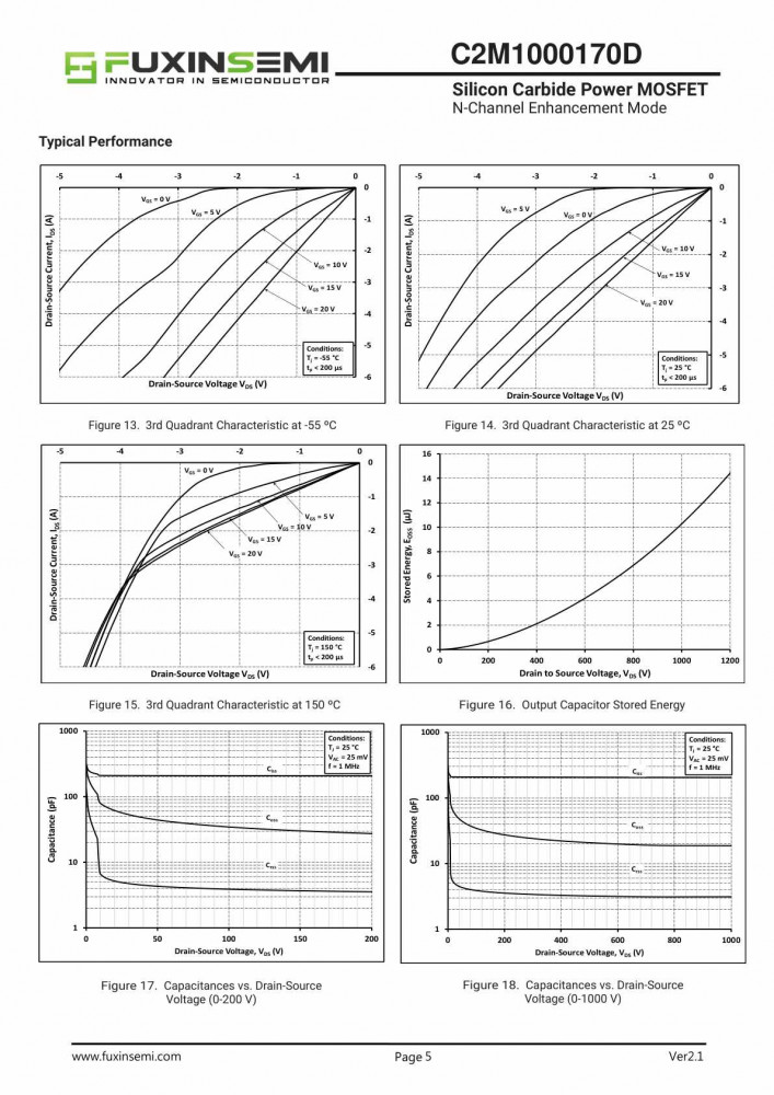 C2M1000170D datasheet page 5