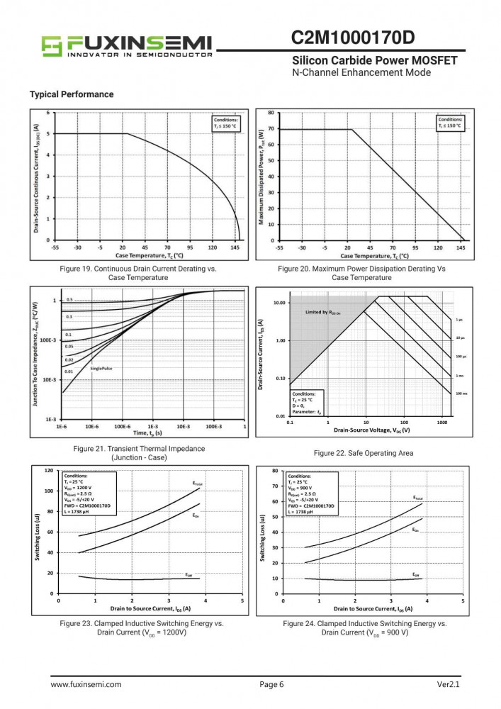 C2M1000170D datasheet page 6