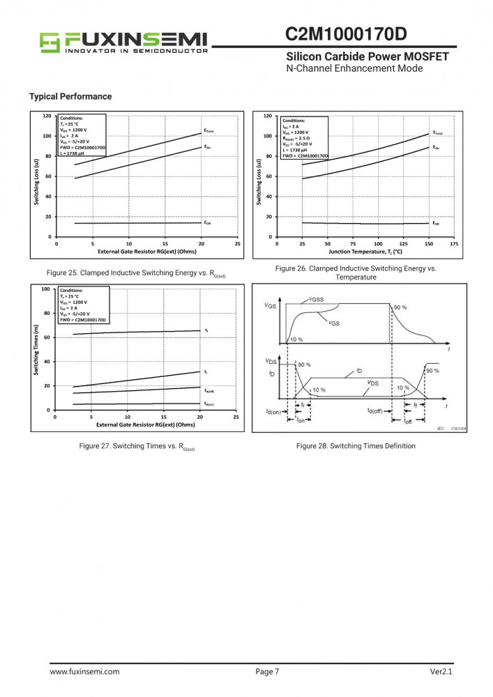 C2M1000170D datasheet page 7