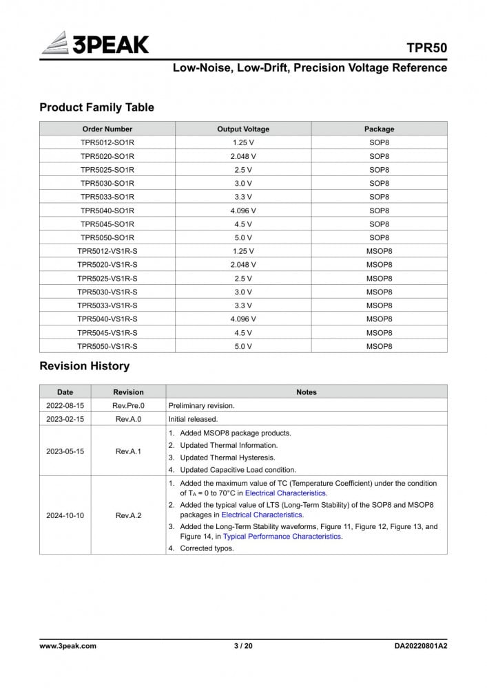 TPR50 datasheet page 3