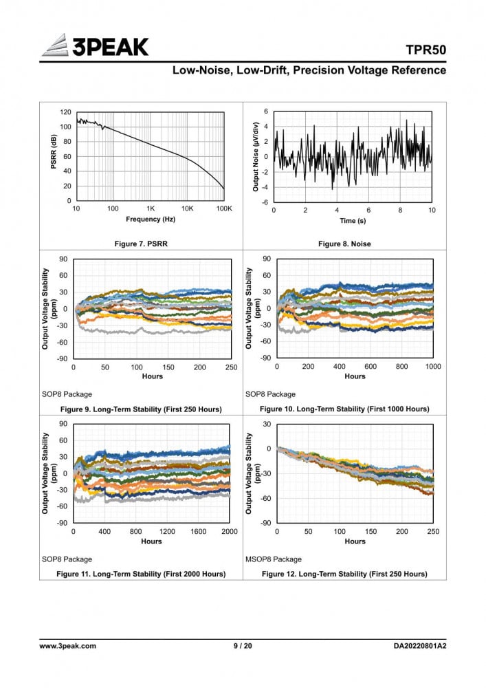 TPR50 datasheet page 9