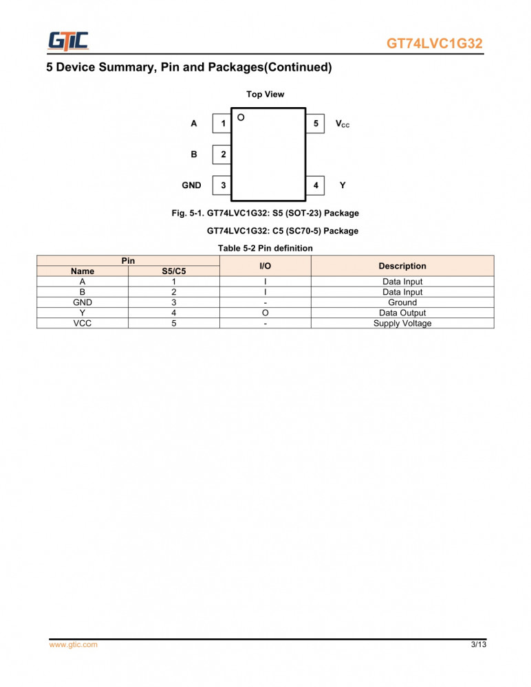GT74LVC1G32 datasheet page 4