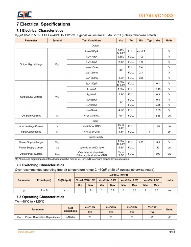 GT74LVC1G32 datasheet page 7