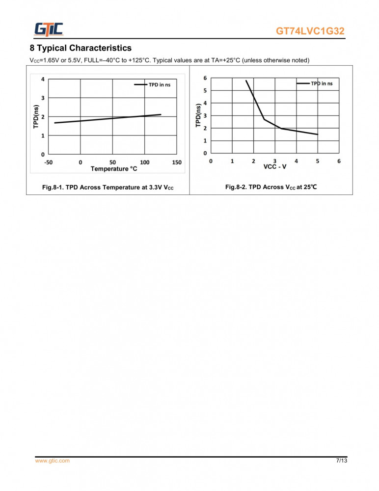 GT74LVC1G32 datasheet page 8