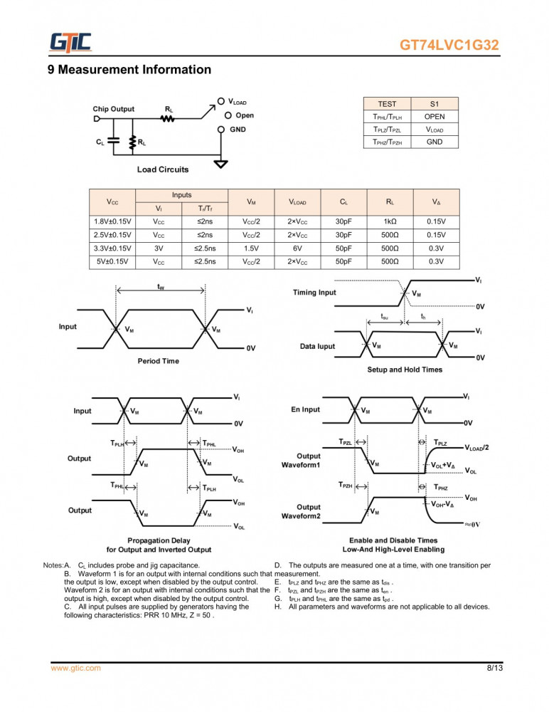 GT74LVC1G32 datasheet page 9