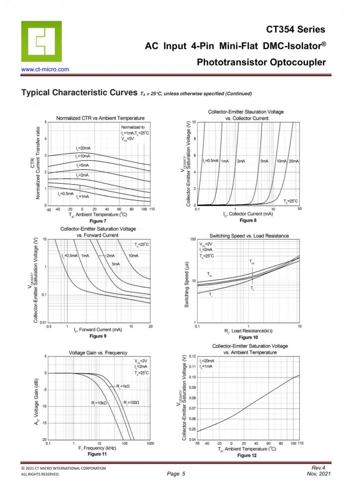 CT354 datasheet page 5