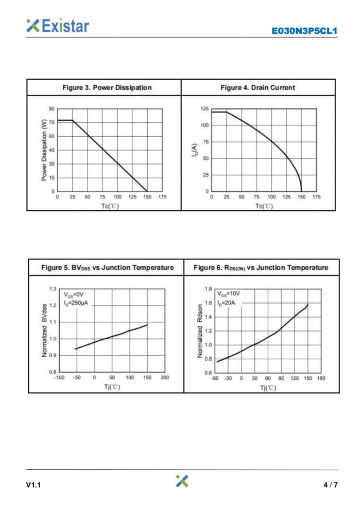 E030N3P5CL1 datasheet page 4