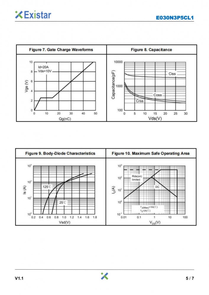 E030N3P5CL1 datasheet page 5