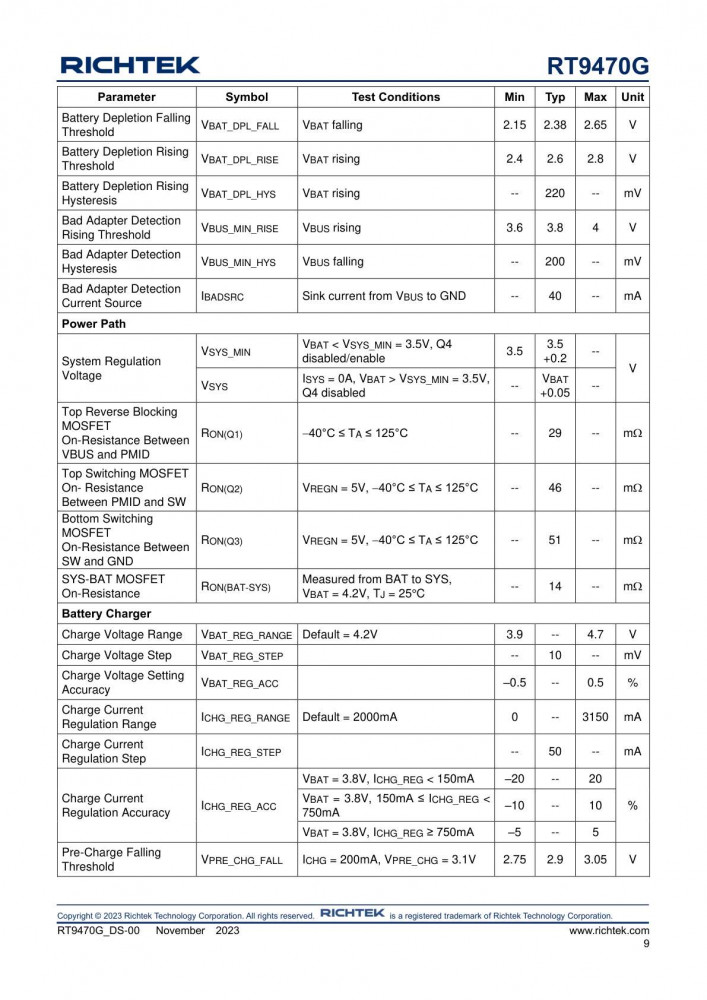 RT9470G document preview, page 9