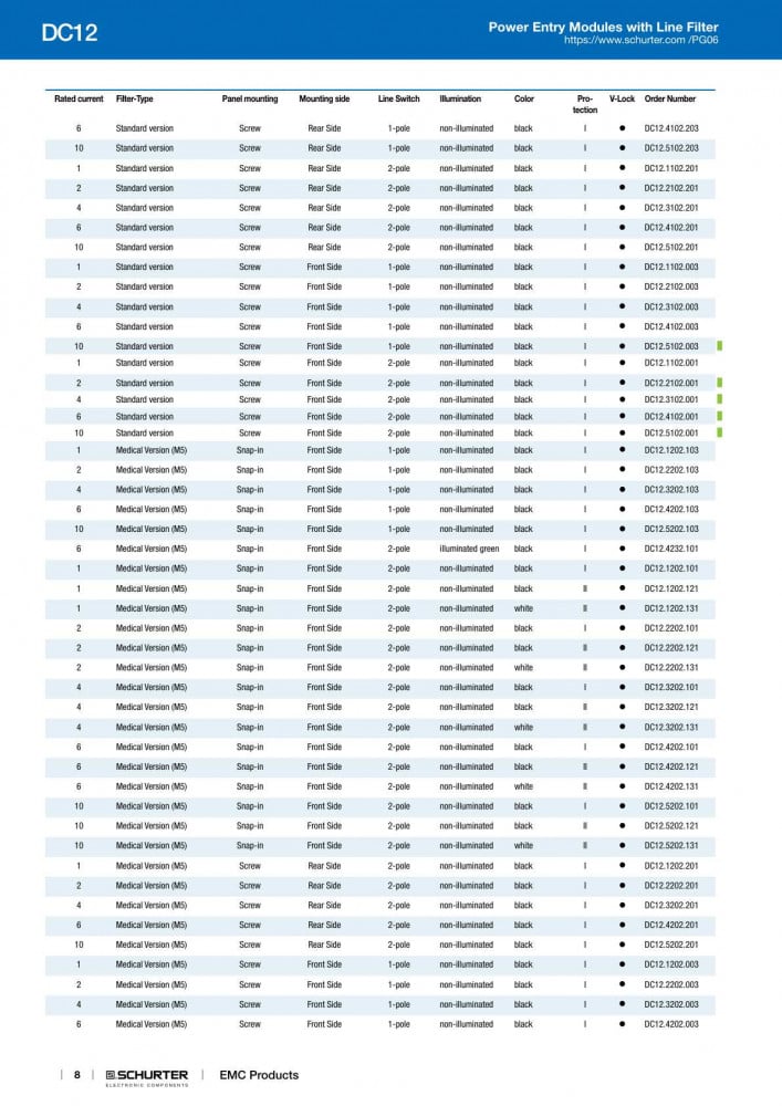 SCHURTER DC12 technical document page 8