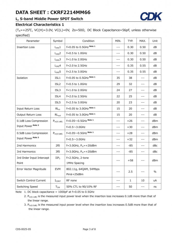 CKRF2214MM66-C2 datasheet page 3