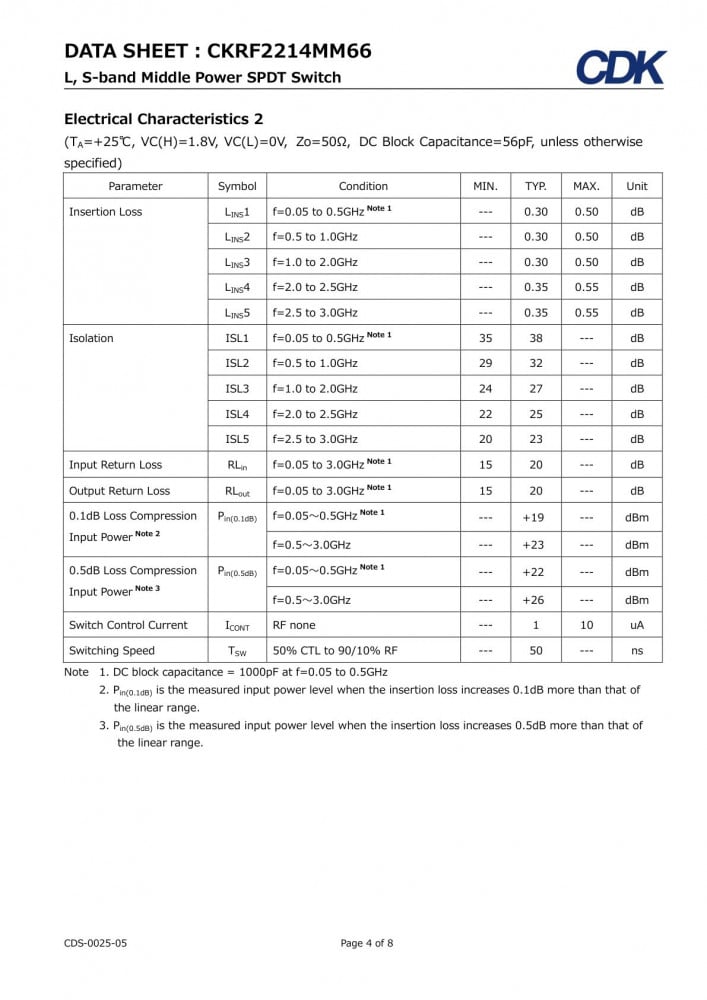 CKRF2214MM66-C2 datasheet page 4