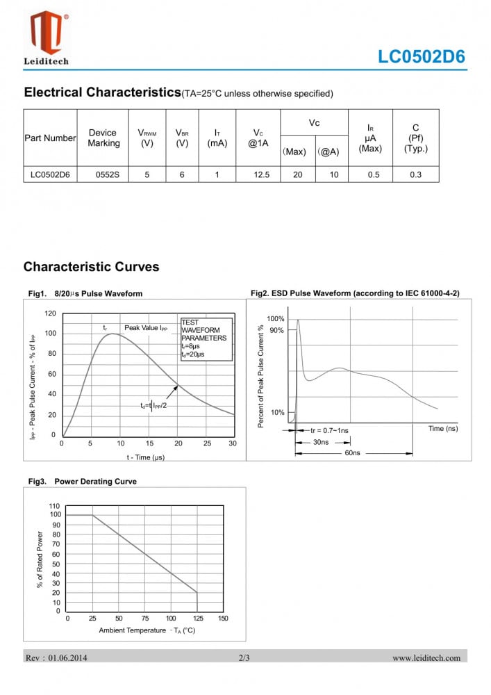 LC0502D6 datasheet page 2