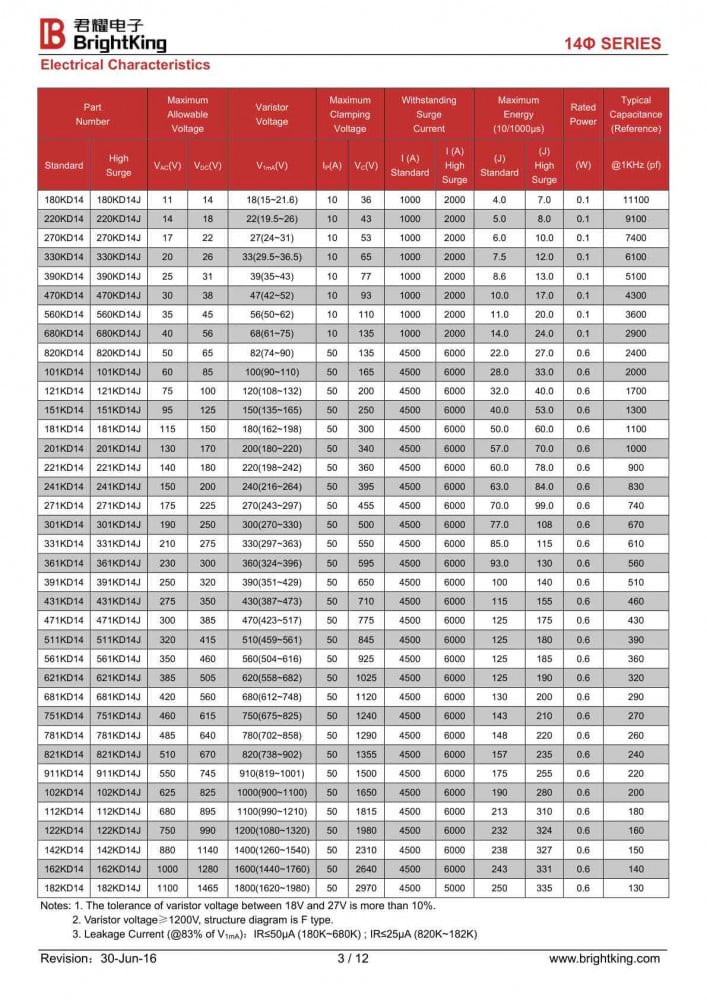 361KD14 datasheet page 3