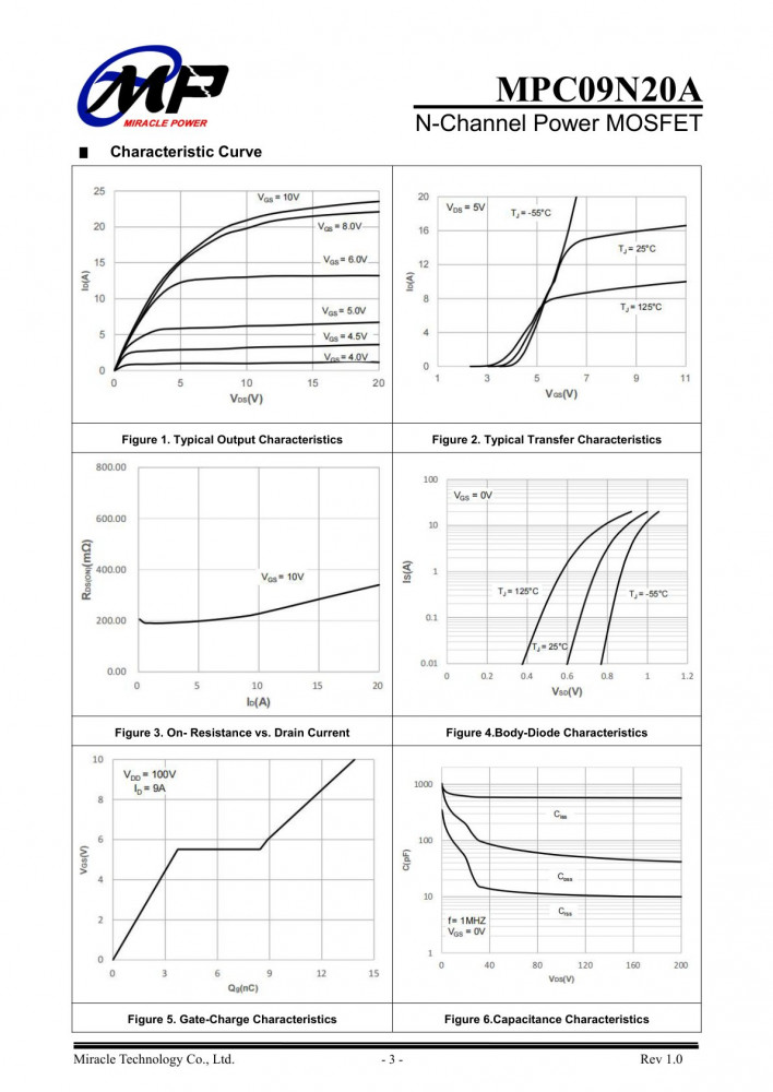 MPC09N20A datasheet page 3