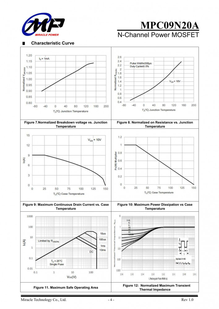 MPC09N20A datasheet page 4
