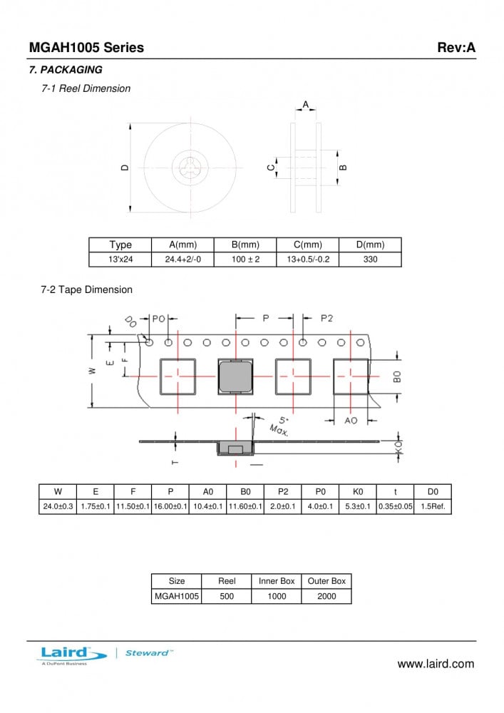 MGAH1005 datasheet page 8