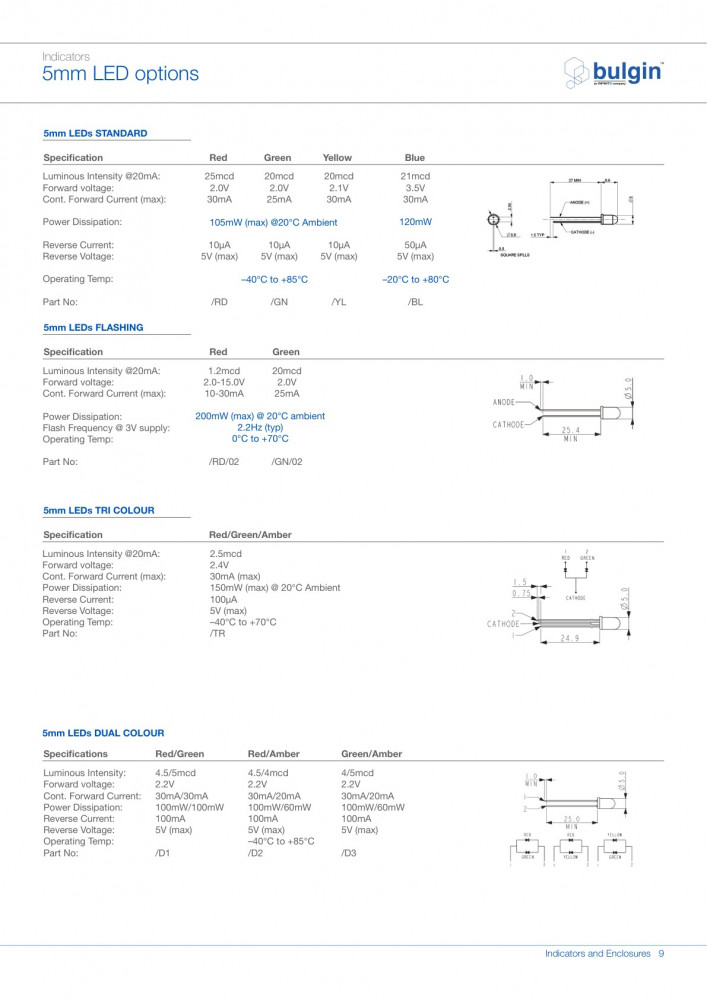 Document page 9