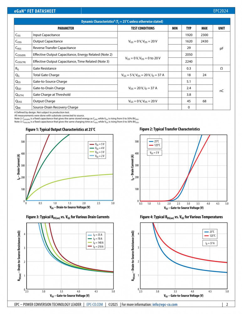 EPC2024 datasheet page 2