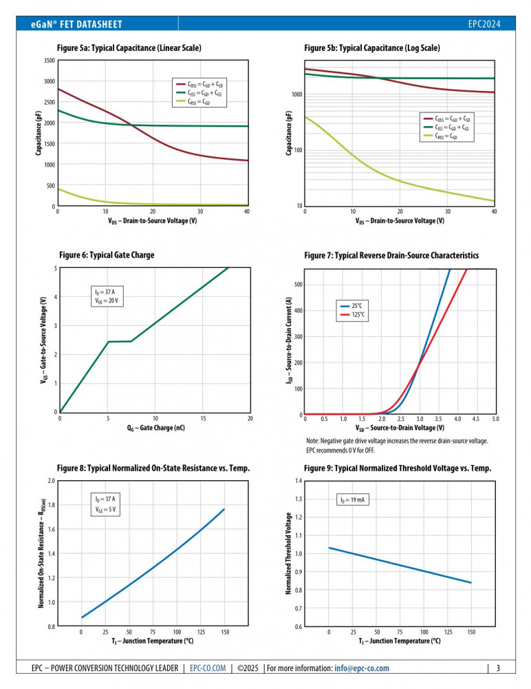 EPC2024 datasheet page 3