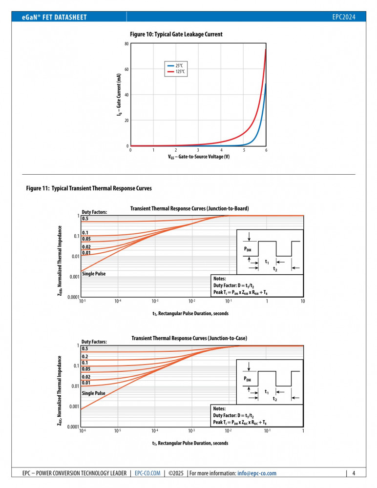 EPC2024 datasheet page 4