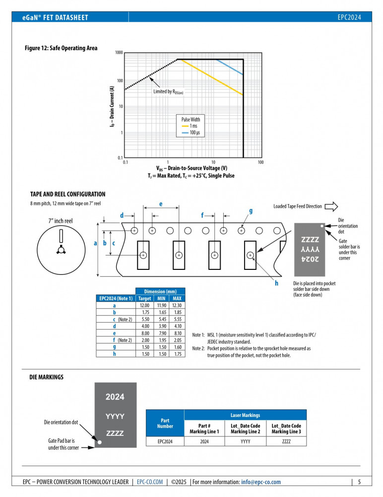 EPC2024 datasheet page 5