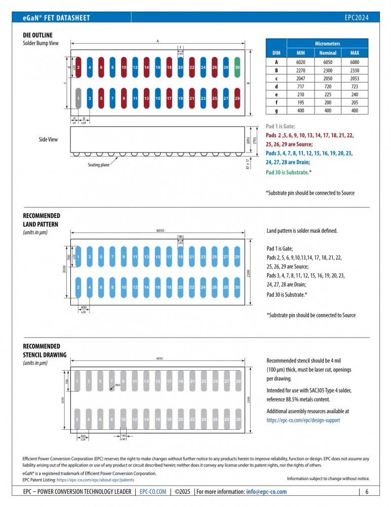 EPC2024 datasheet page 6