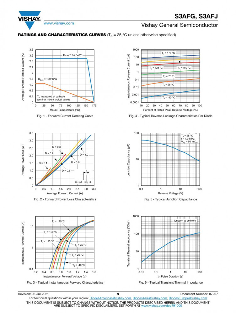 Vishay S3AF datasheet page 3