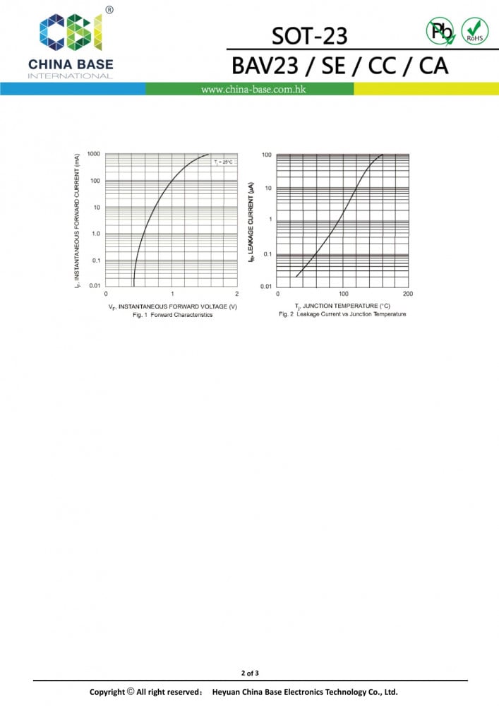BAV23SE datasheet page 2