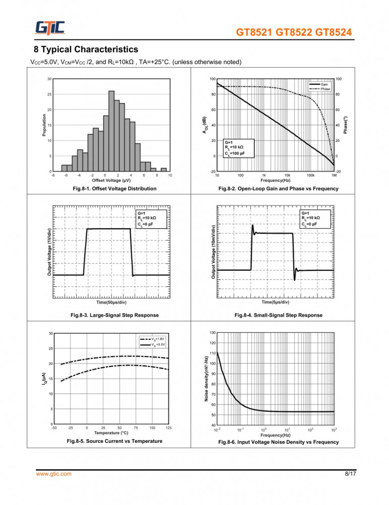 GT8522M8 datasheet page 9