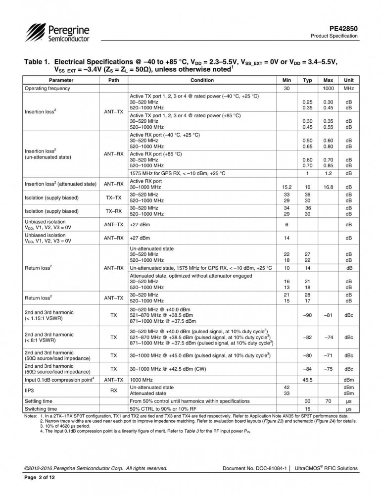 PE42850B-X datasheet page 2