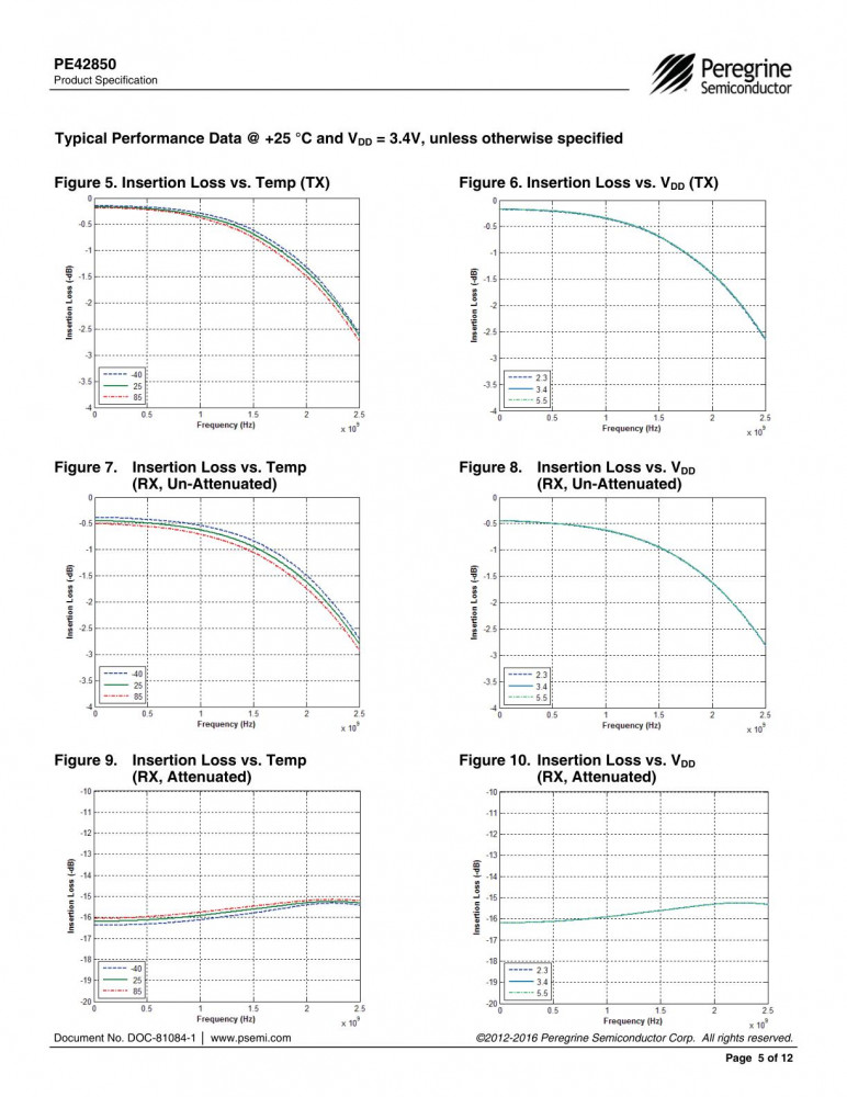 PE42850B-X datasheet page 5