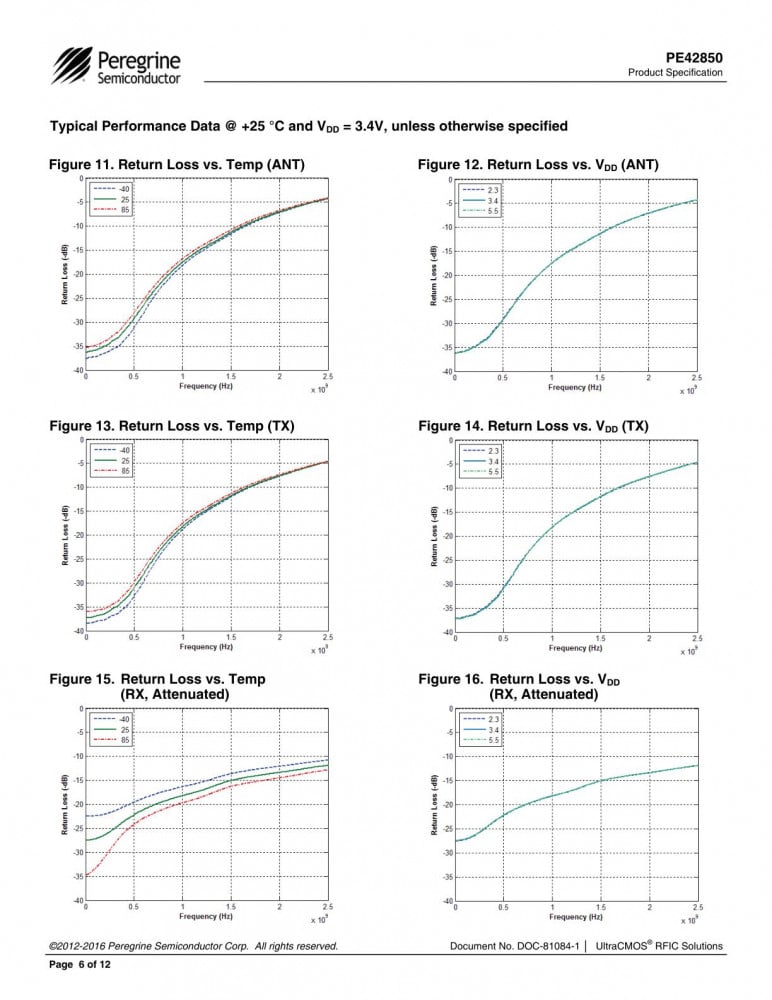 PE42850B-X datasheet page 6