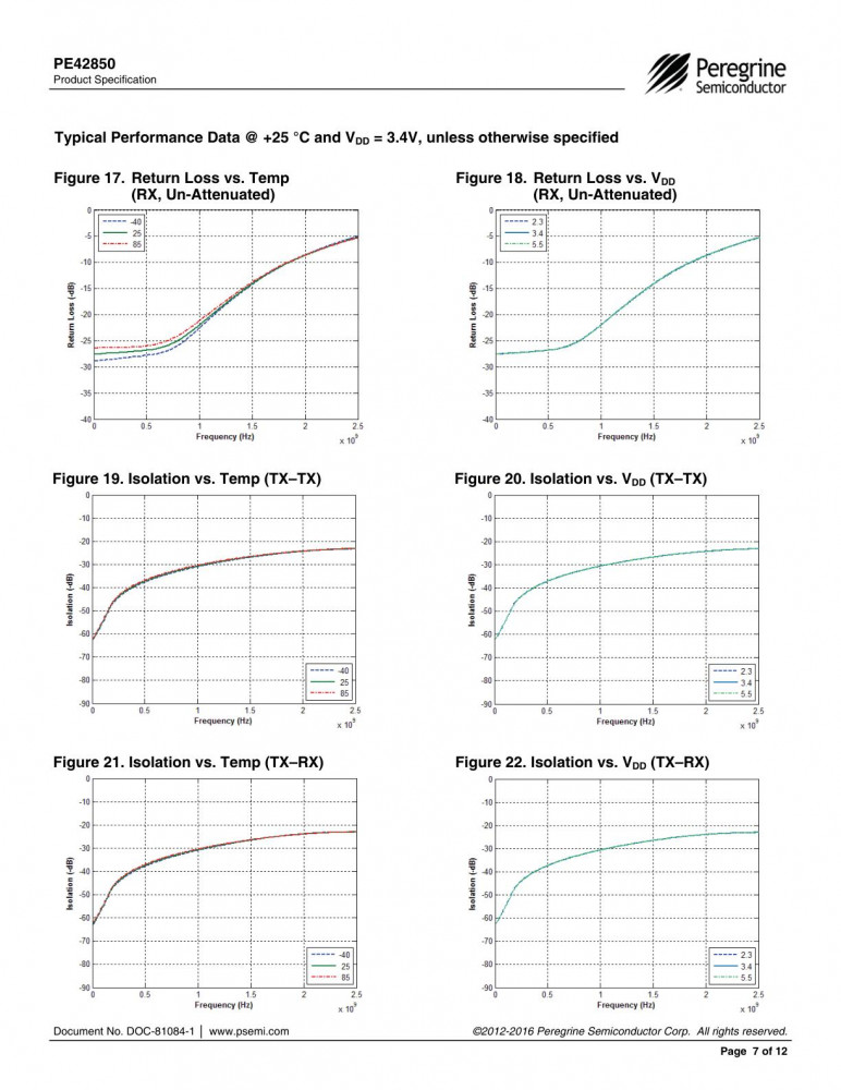 PE42850B-X datasheet page 7