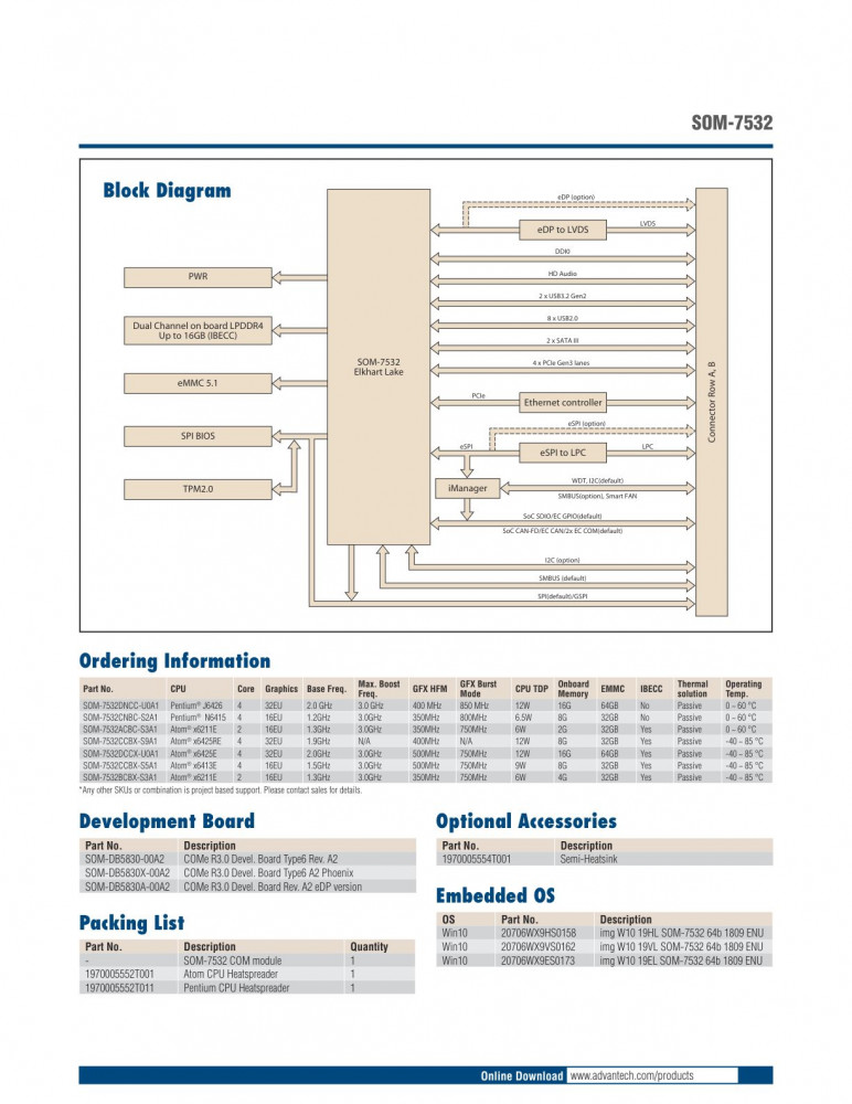 SOM-7532 technical document, page 2