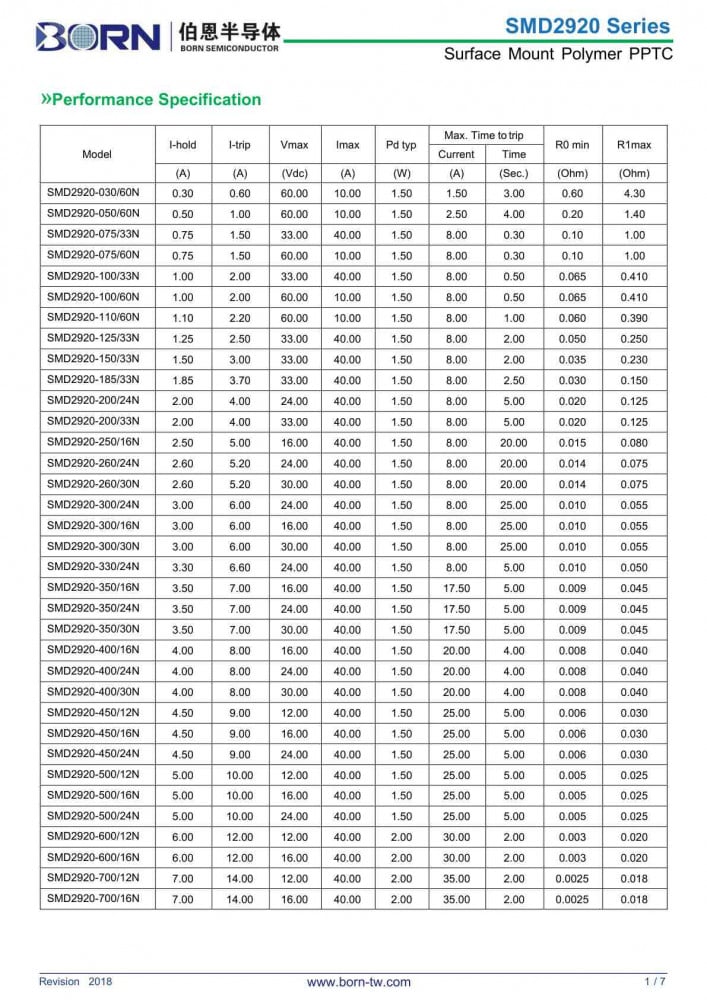 BORN SMD2920 datasheet page 1