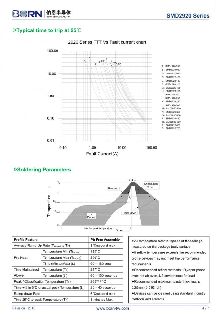 BORN SMD2920 datasheet page 4