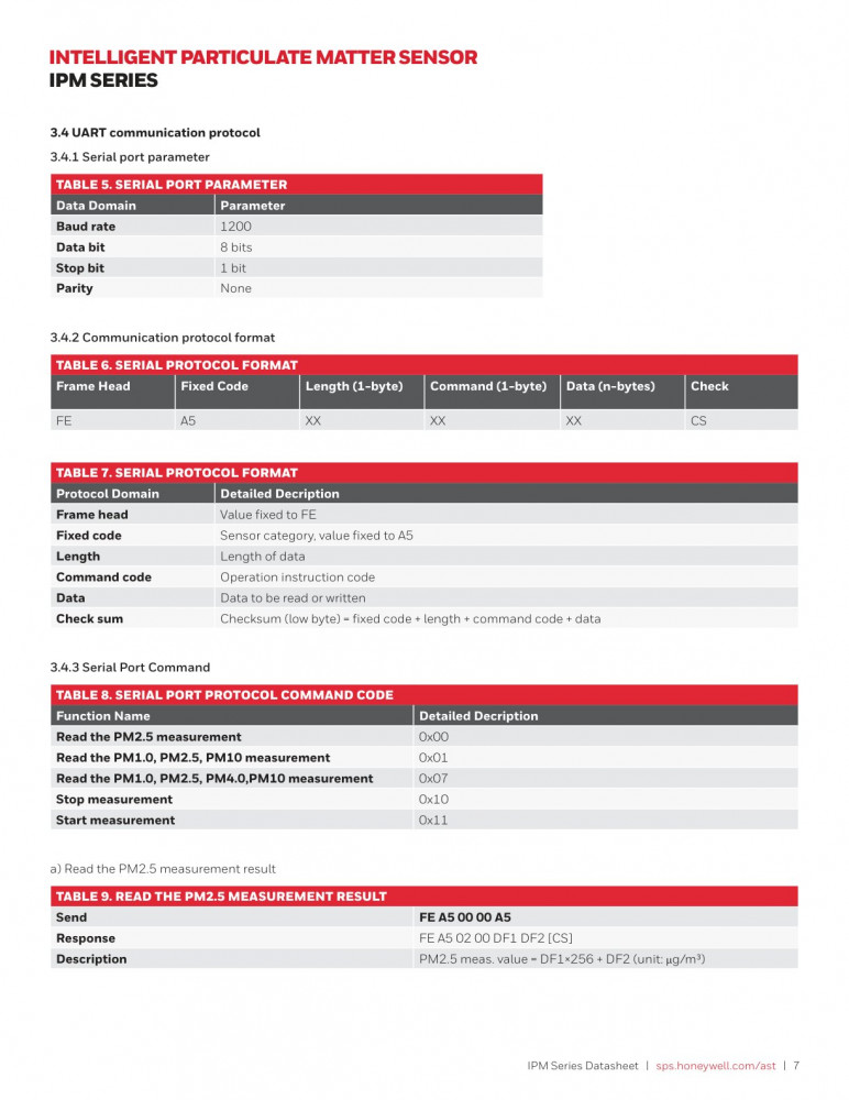 IH-PMC-002 technical document page 7
